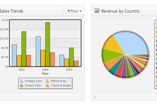 RazorFlow Demo Browser